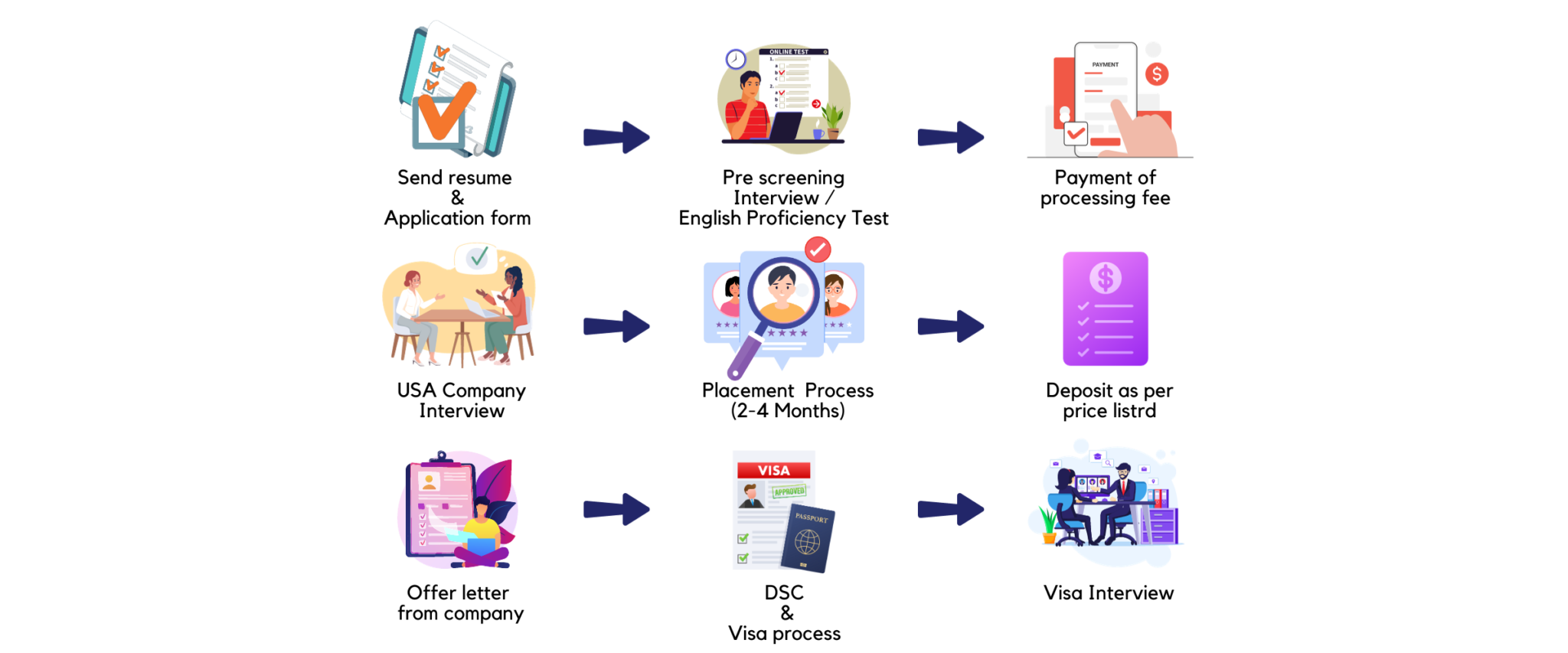 J1 Visa – sky9 Visas